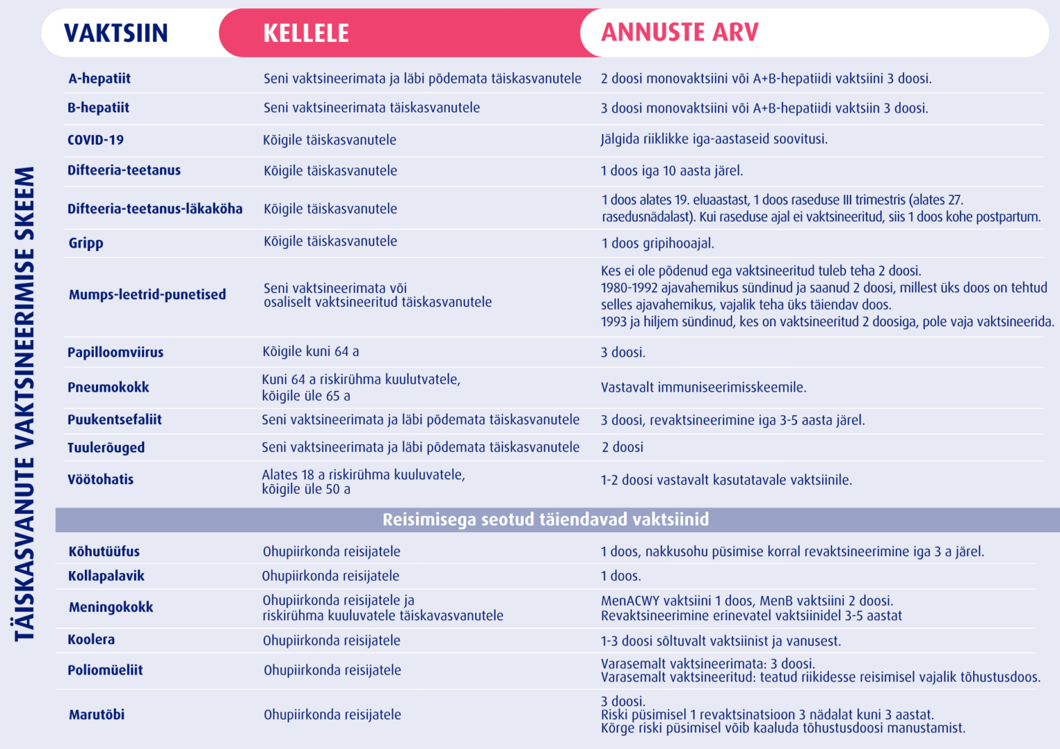 Vaktsineerimine - Tartu Ülikooli Kliinikum